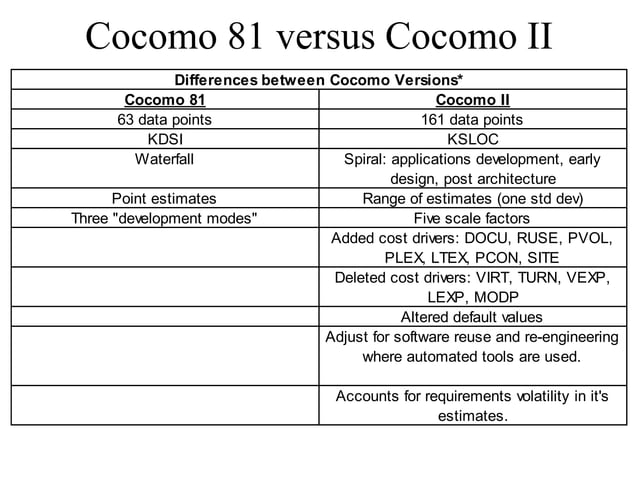 Cocomo Model Presentation Software Engineering, MAKUT | PPT