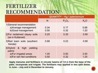 coconut : varieties, soil, climate, cultivation .pdf