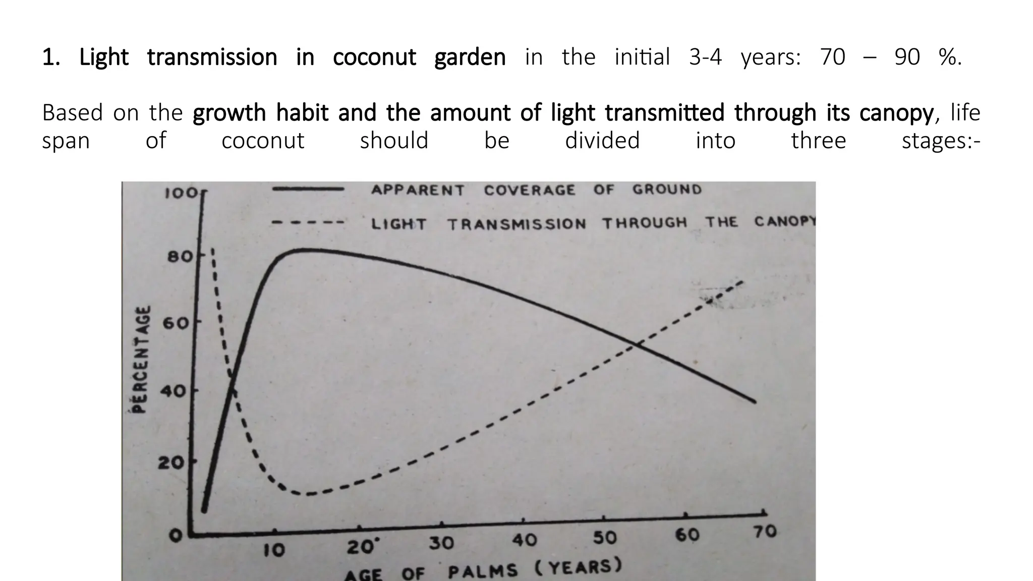 Coconut based croppping systems of Kerala notes.pptx