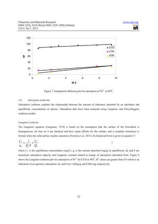 Coconut coir dust ion exchange resins for removal of ni2+ ion | PDF ...