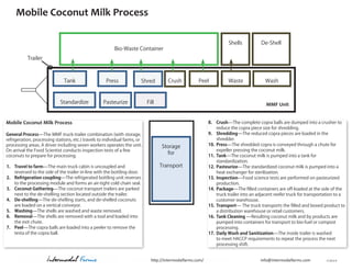 Mobile Coconut Milk and Mobile Virgin Coconut Oil Processing | PDF