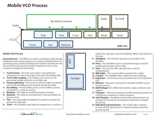 Mobile Coconut Milk and Mobile Virgin Coconut Oil Processing | PDF