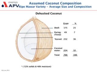 Coconut presentation | KEY