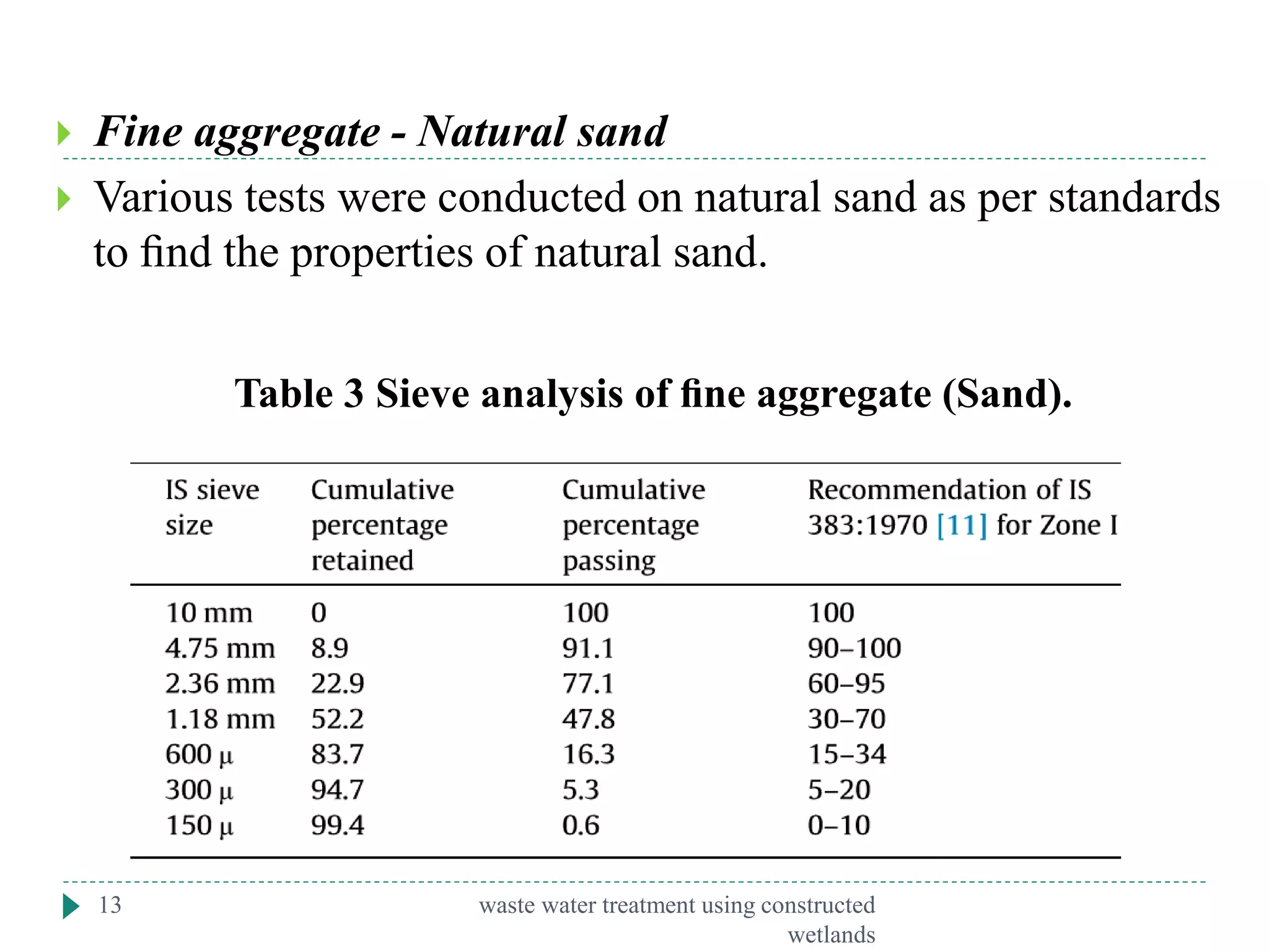 Coconut shell as coarse aggregate in the concrete | PPTX