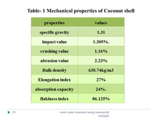 Coconut shell as coarse aggregate in the concrete | PPTX