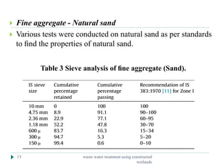 Coconut shell as coarse aggregate in the concrete | PPTX