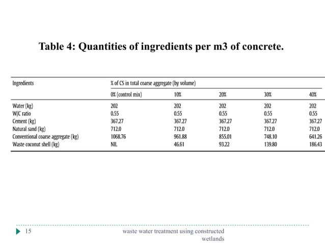Coconut shell as coarse aggregate in the concrete | PPTX | Civil ...