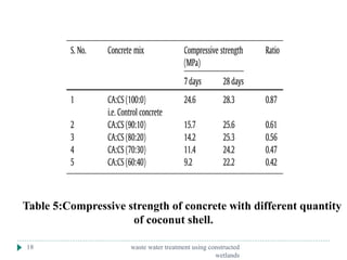 Coconut shell as coarse aggregate in the concrete | PPTX