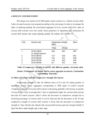 Coconut shell as coarse aggregate in the concrete | DOCX