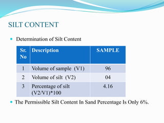“Partial Replacement of Coconut Shell Ash with Cement in Concrete ...