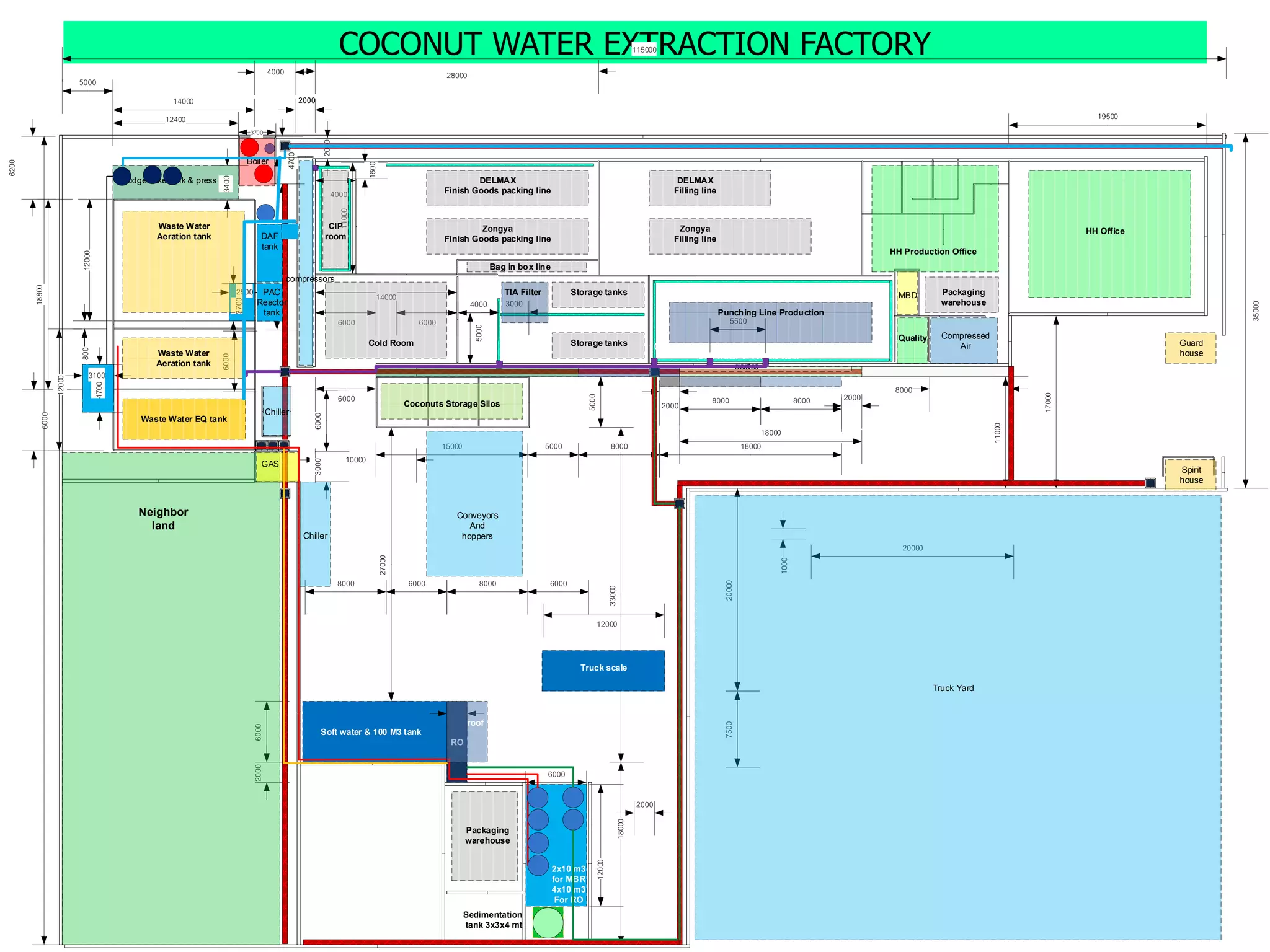 Coconut water extraction factory | PPTX