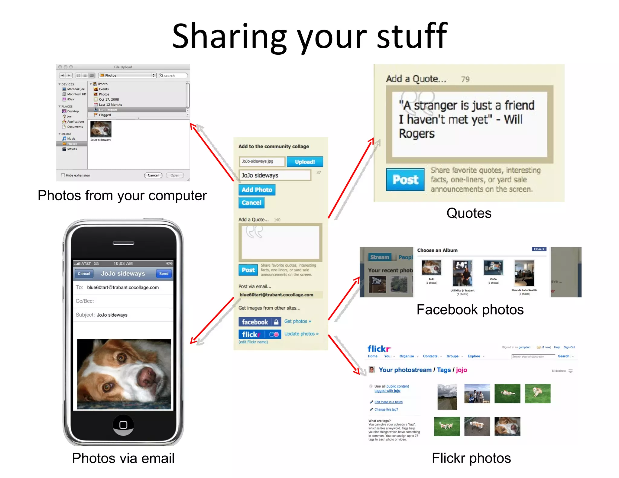 CoCollage Overview | PPT