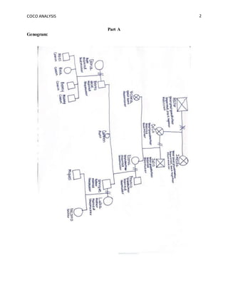 Family Systems Paper | PDF | Free Download