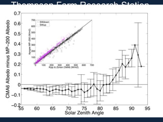 Putting the Capital 'A' in CoCoRAHS: An Experimental Program to Measure ...