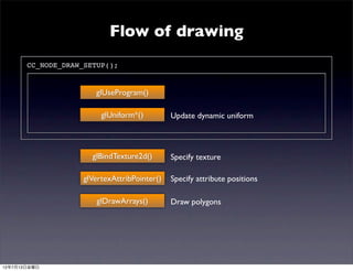 Cocos2dshader devcon jp_20120621_en | PPT