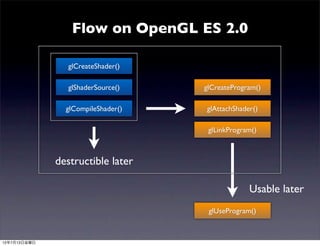 Cocos2dshader devcon jp_20120621_en | PPT