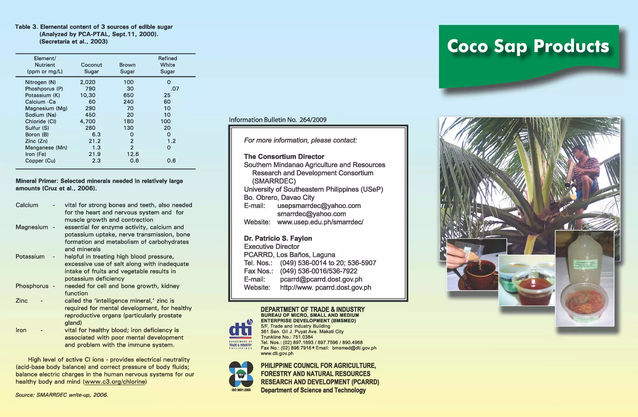 Coconut Sap Products (Processing) | PDF