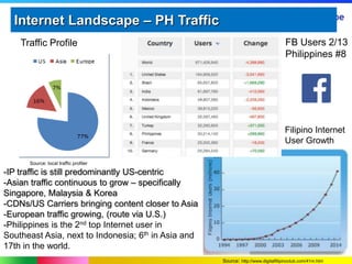 20th Anniversary of Internet in the Philippines | PPT