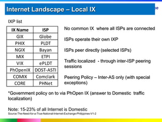 20th Anniversary of Internet in the Philippines | PPT