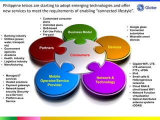 20th Anniversary of Internet in the Philippines | PPT