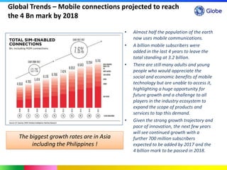 20th Anniversary of Internet in the Philippines | PPT