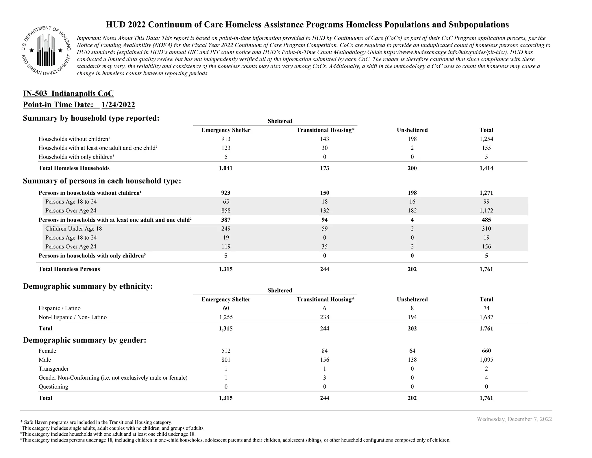 Indianapolis Homeless Population Data | PDF