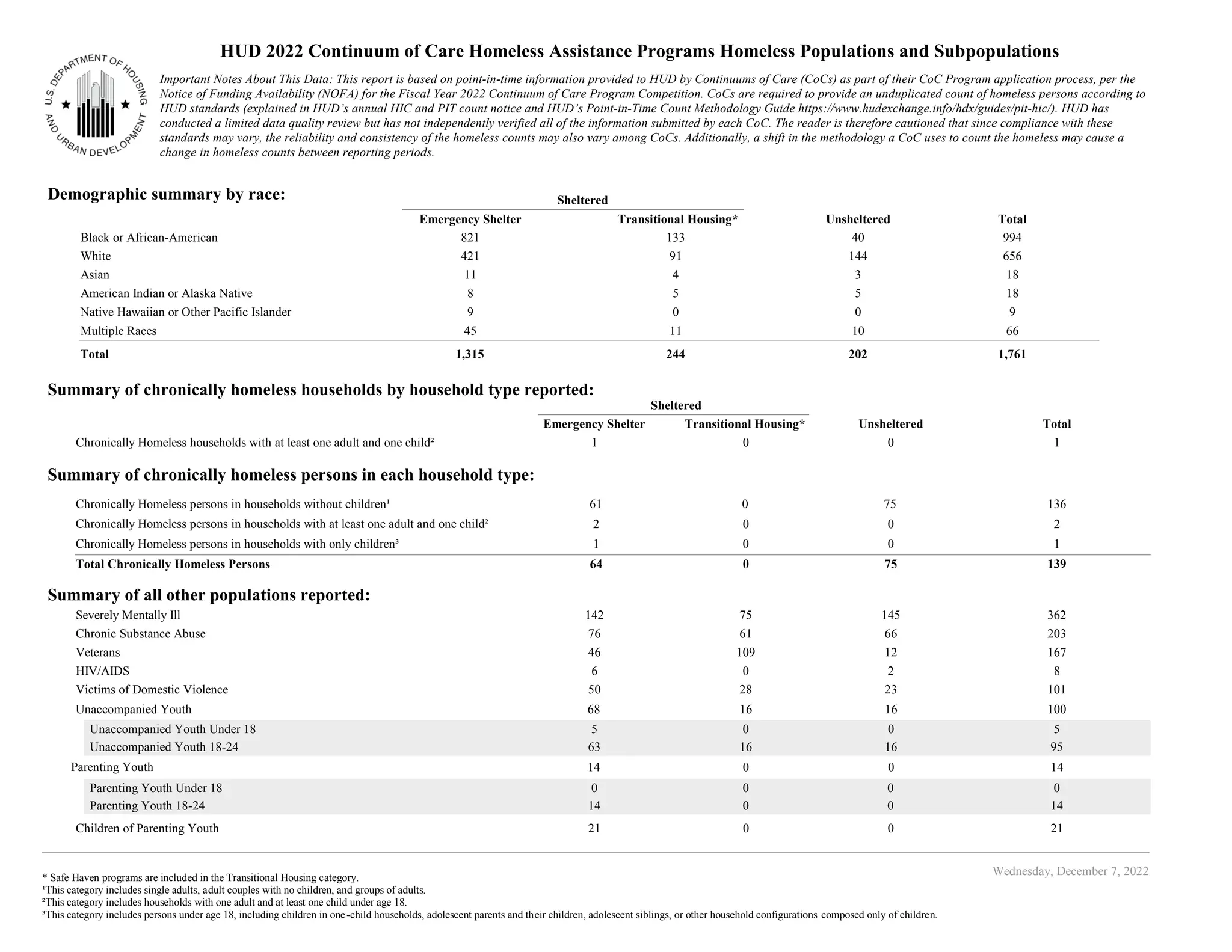 Indianapolis Homeless Population Data | PDF