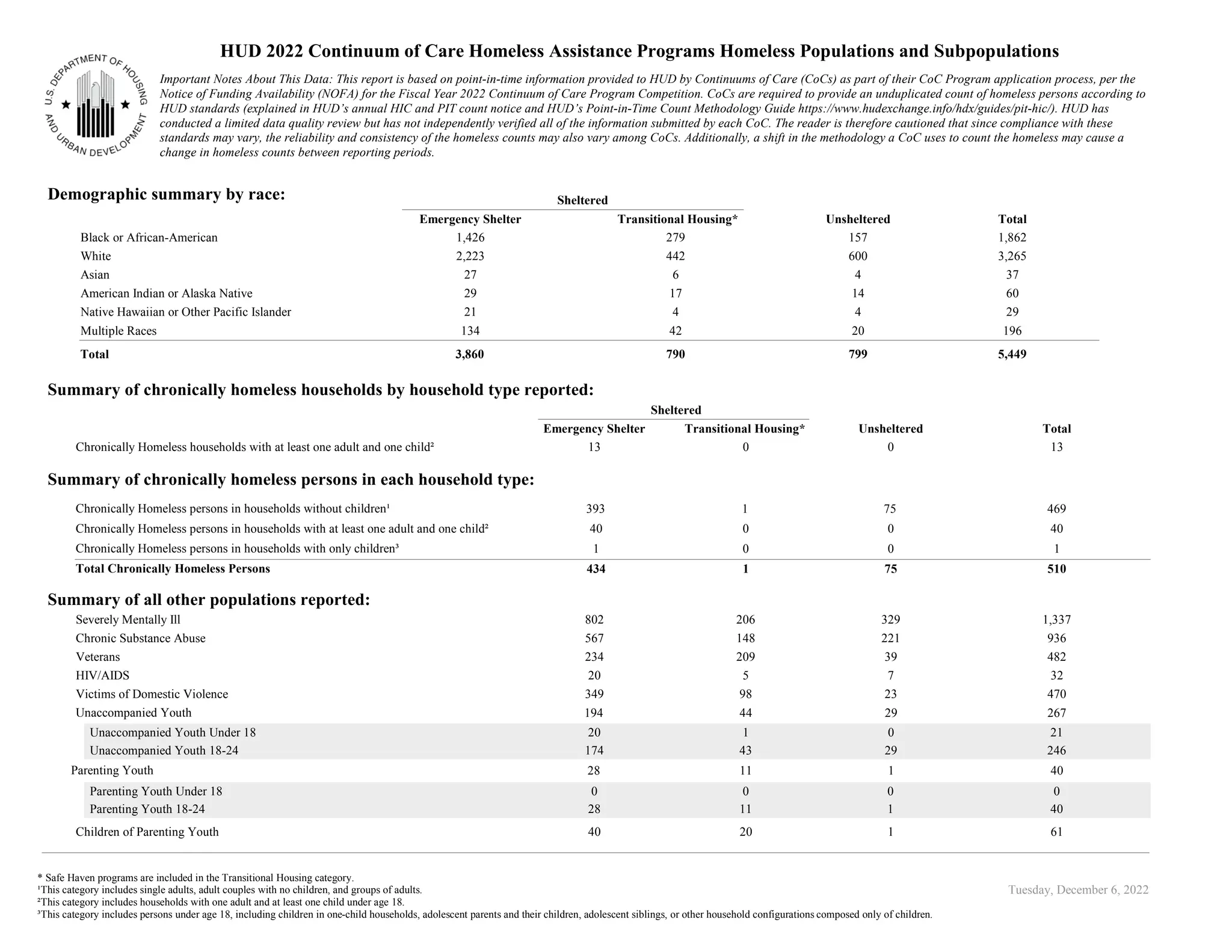 Indiana Homeless Demographics | PDF