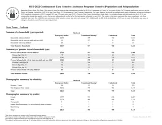 Indiana Homeless Demographics | PDF