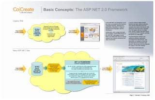 Co|Create Website Documentation Guidebook | PDF | Web Development ...