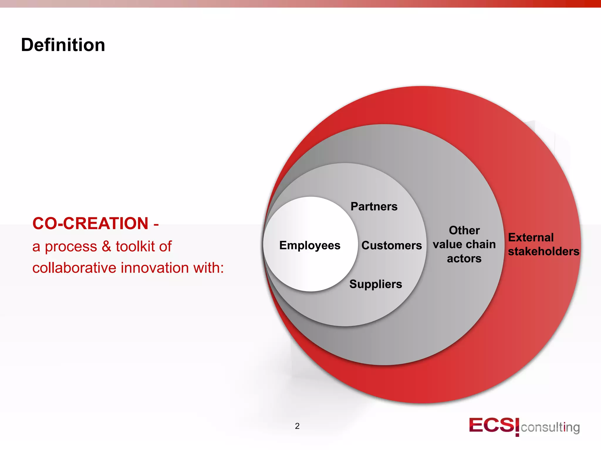Co-creation - ECSI Insights | PDF