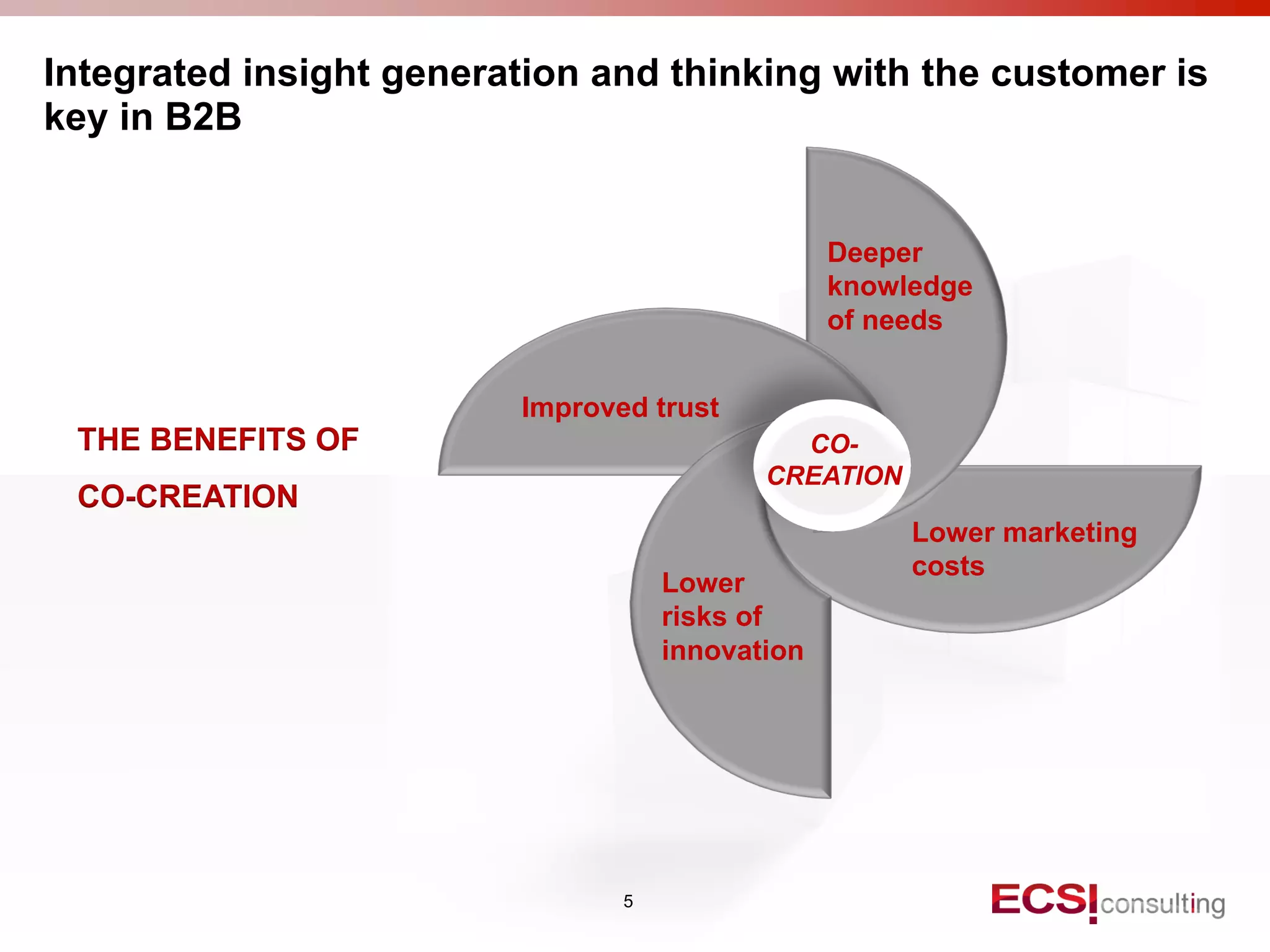 Co-creation - ECSI Insights | PDF