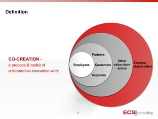 Co-creation - ECSI Insights | PPT