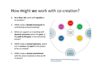 Co-creation - what, why and (a bit about) how | PDF