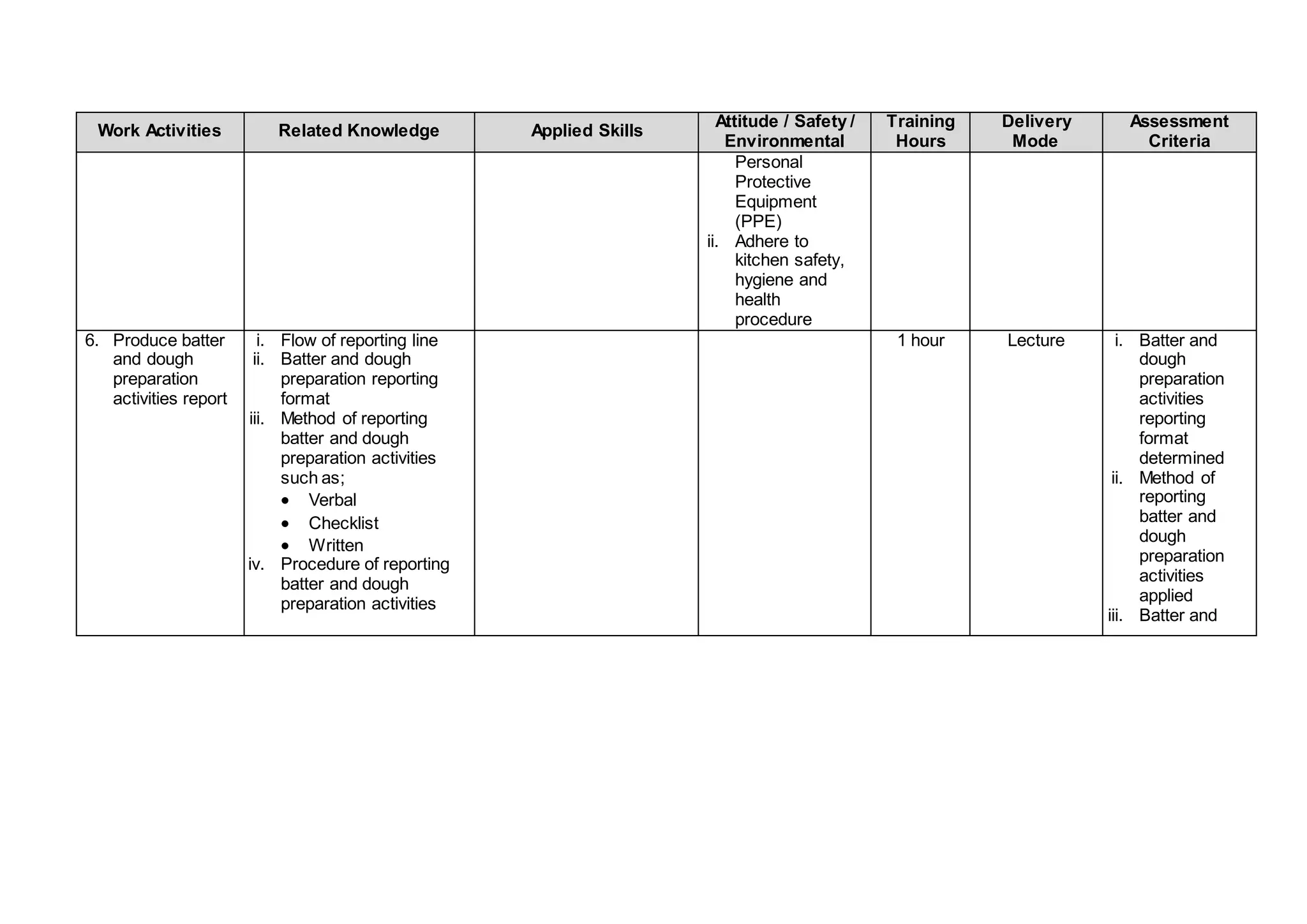 Cocu 2 (dough and batter preparation) | DOCX
