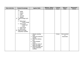 Cocu 2 (dough and batter preparation) | DOCX