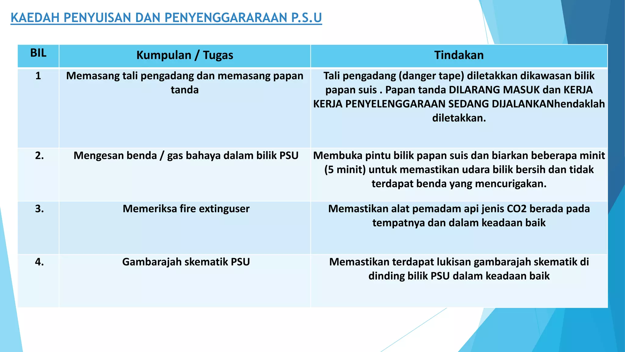Jenis-jenis Papan Suis Utama ( Main Switch Board) | PPTX