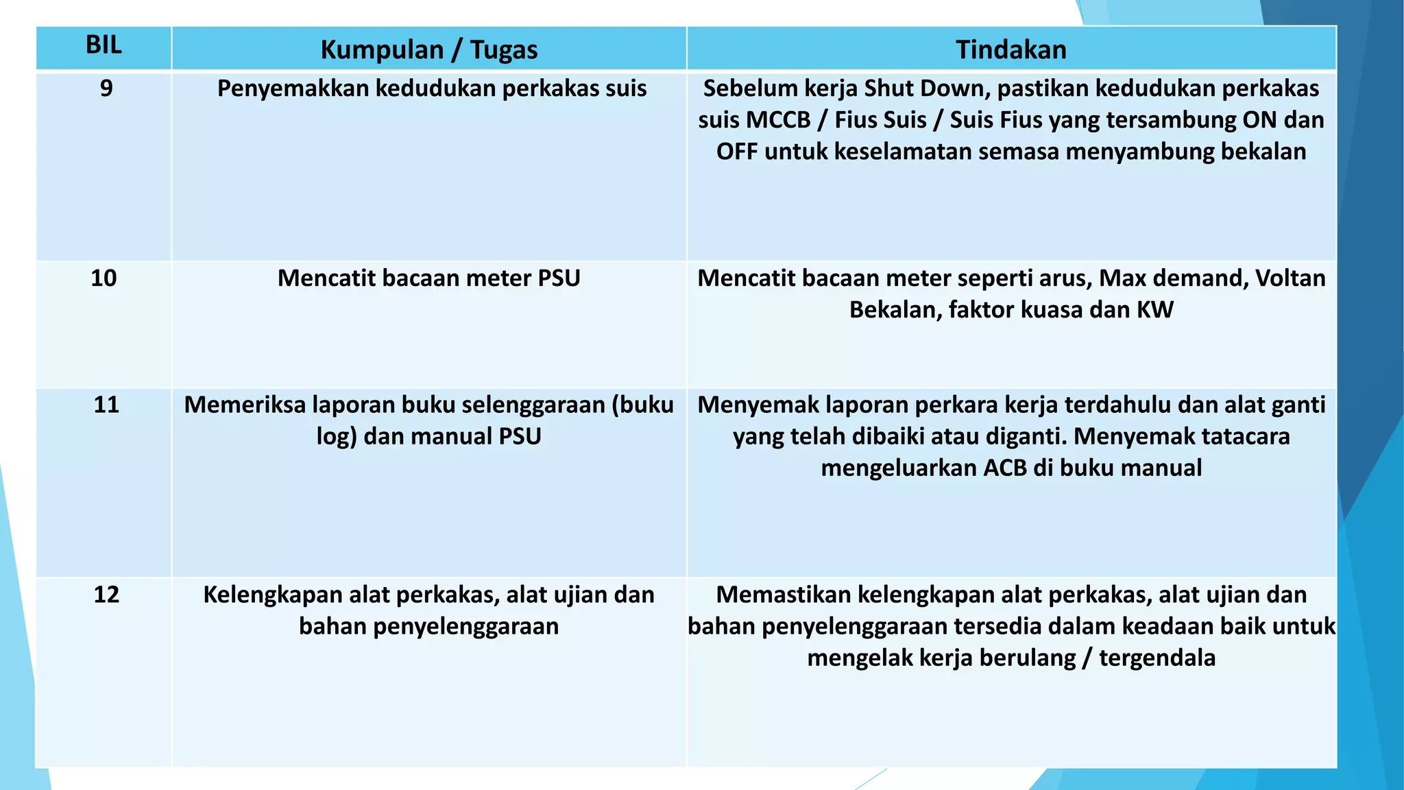 Jenis-jenis Papan Suis Utama ( Main Switch Board) | PPTX