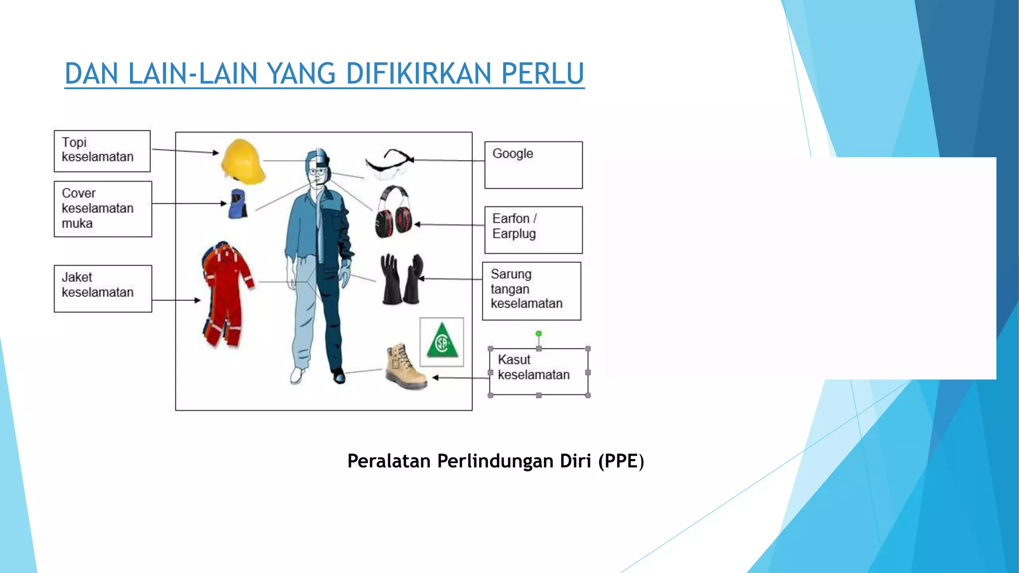 Jenis-jenis Papan Suis Utama ( Main Switch Board) | PPTX