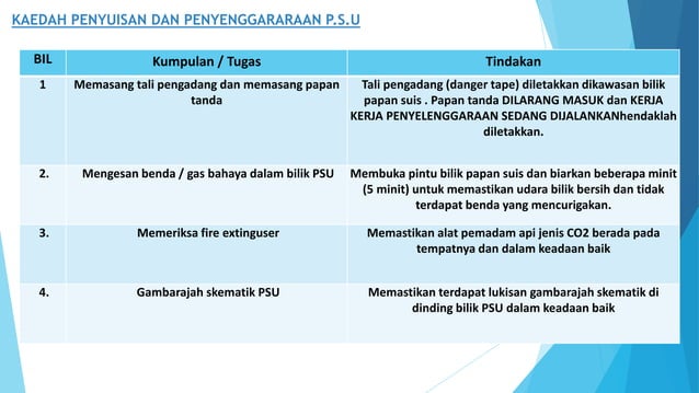 Jenis-jenis Papan Suis Utama ( Main Switch Board) | PPTX