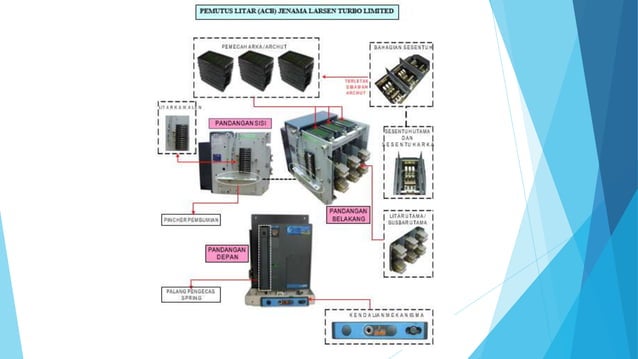 Jenis-jenis Papan Suis Utama ( Main Switch Board) | PPTX