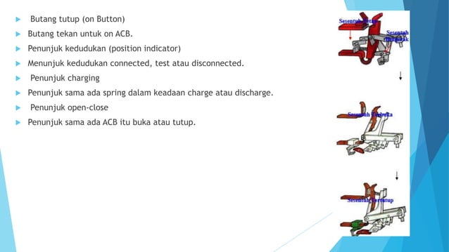 Jenis-jenis Papan Suis Utama ( Main Switch Board) | PPTX