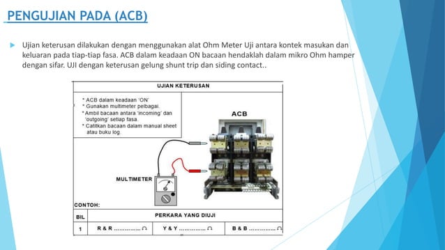 Jenis-jenis Papan Suis Utama ( Main Switch Board) | PPTX