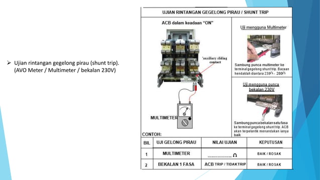 Jenis-jenis Papan Suis Utama ( Main Switch Board) | PPTX