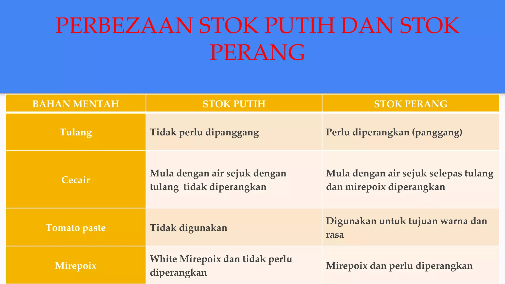 JENIS-JENIS STOK | PPTX