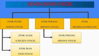 JENIS-JENIS STOK | PPTX