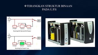 UPS AND BATERY CHARGER INSTALLATION AND MAINTENANCE | PPTX