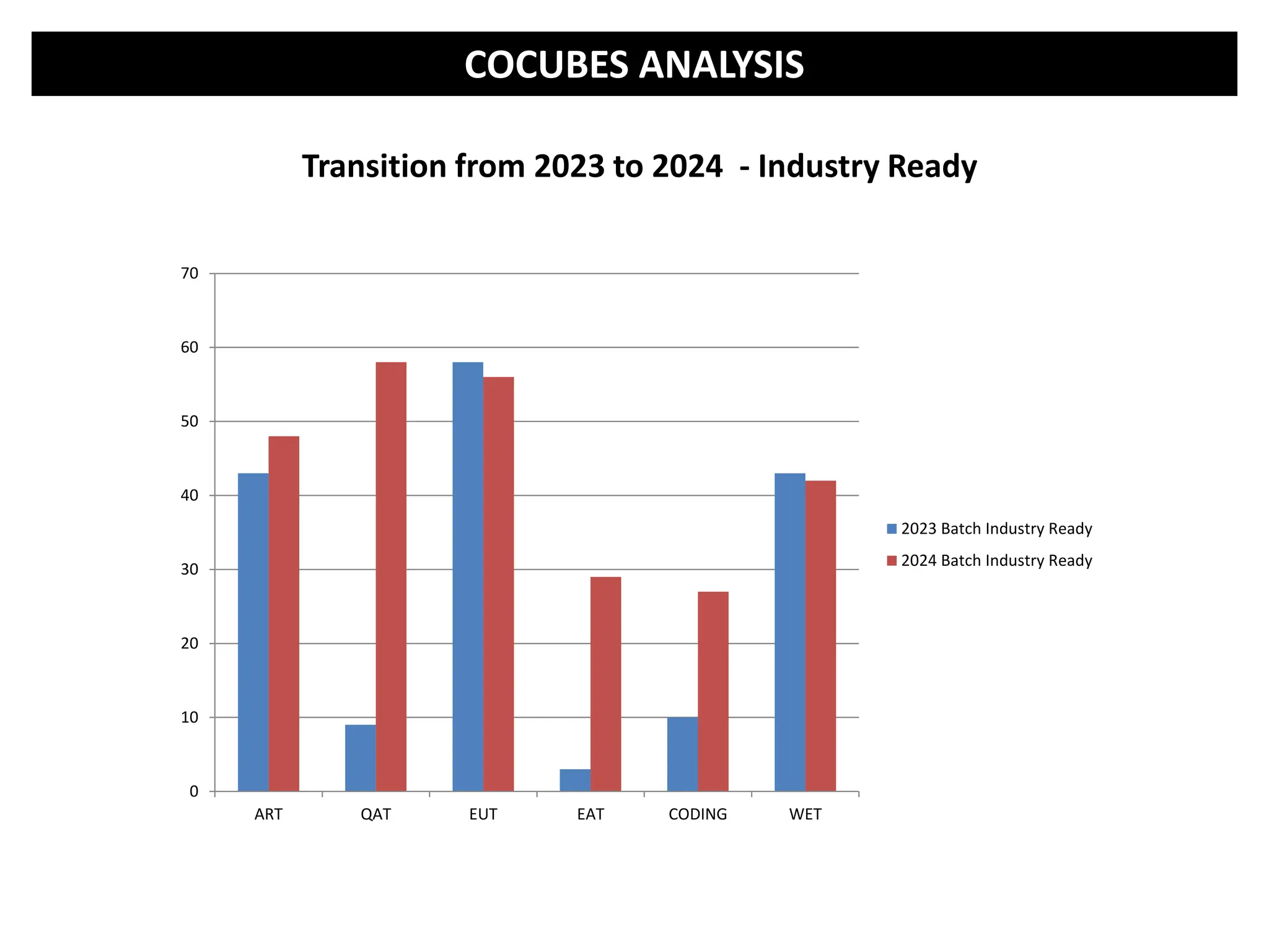 Training Department Presentation - Cocube | PPT