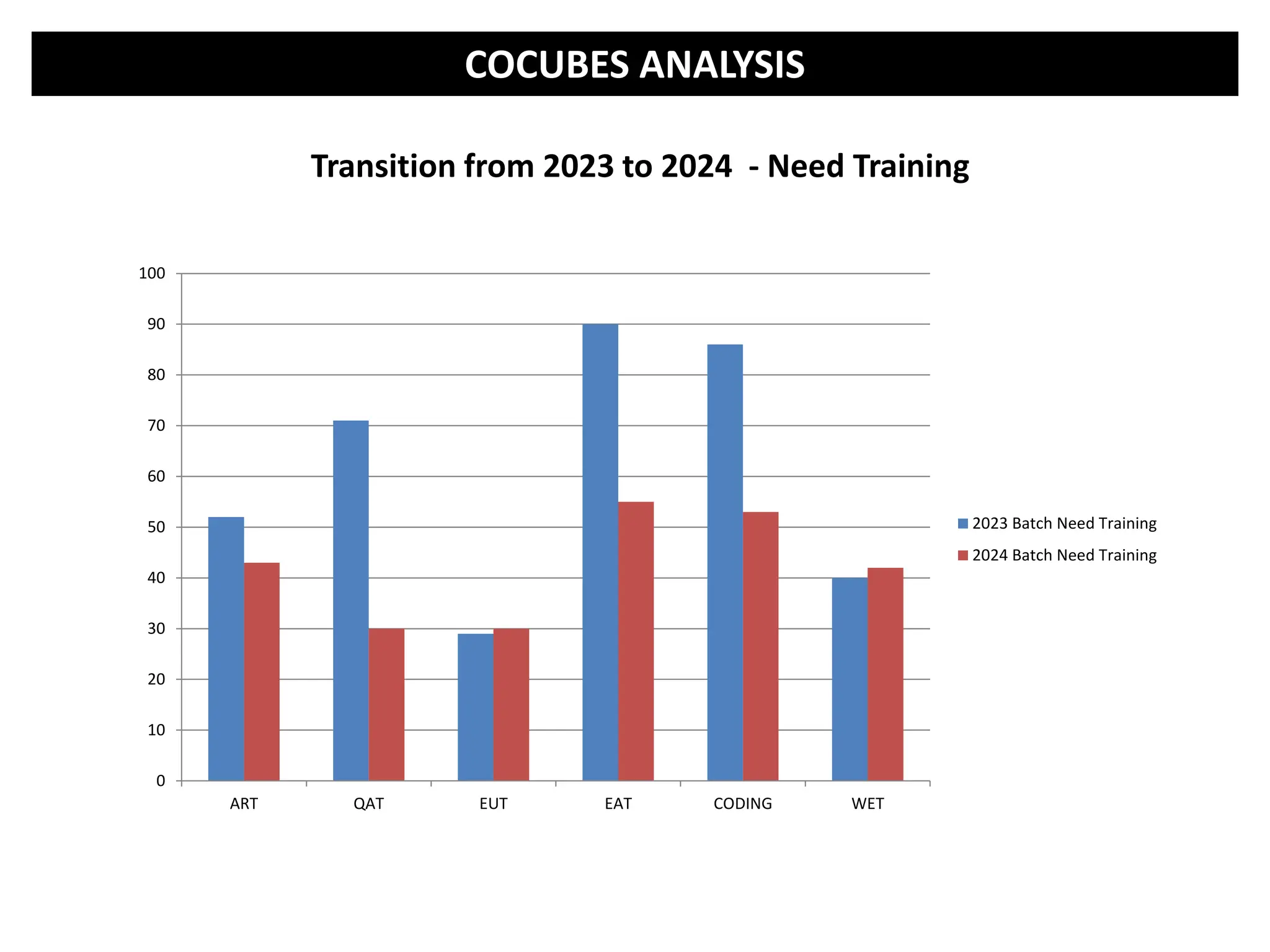 Training Department Presentation - Cocube | PPT