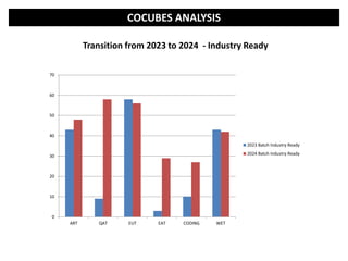Training Department Presentation - Cocube | PPT